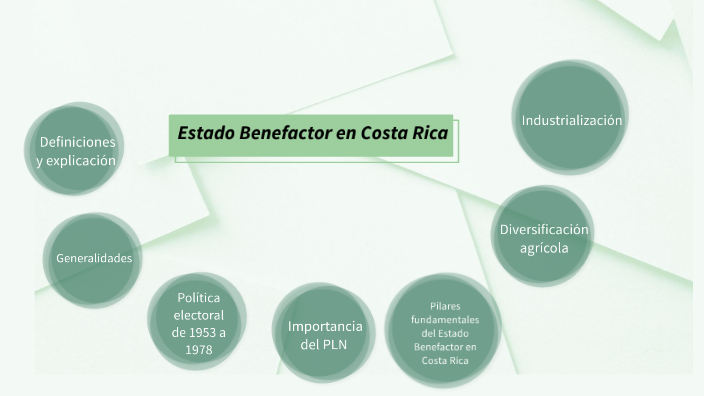 Estado Benefactor by Paul Artavia on Prezi