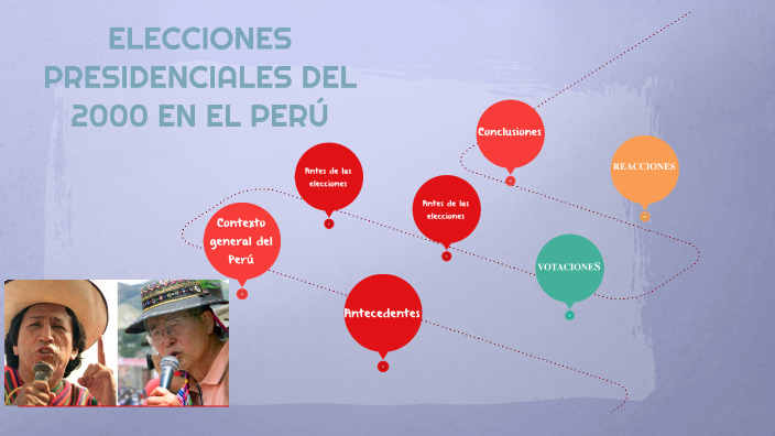 Elecciones del 2000 by Thalia Sanchez on Prezi