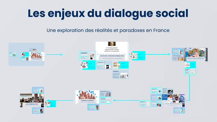 Les enjeux du dialogue social by christy hequet on Prezi