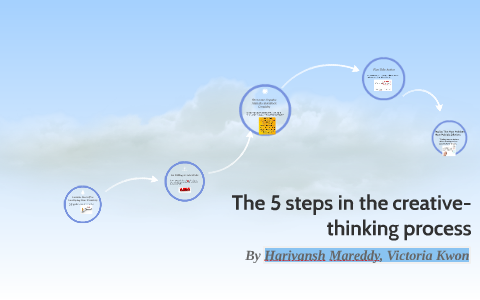 The 5 steps in the creative-thinking process by Harivansh mareddy on Prezi