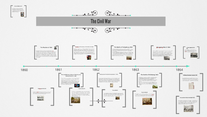 SS Timeline by Matt Pfeifer on Prezi
