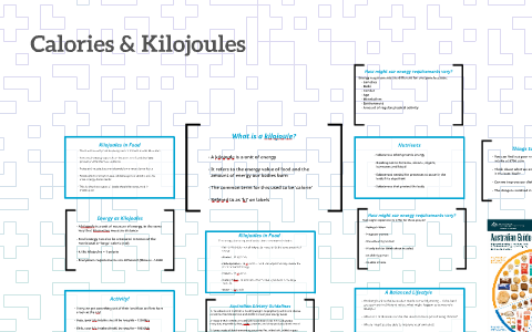 Calories & Kilojoules by Mr Cornish on Prezi