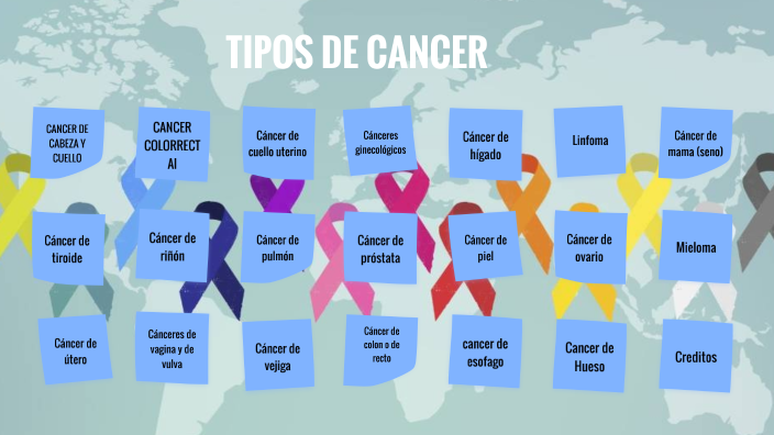 TIPOS DE CANCER by Hazel Diaz on Prezi