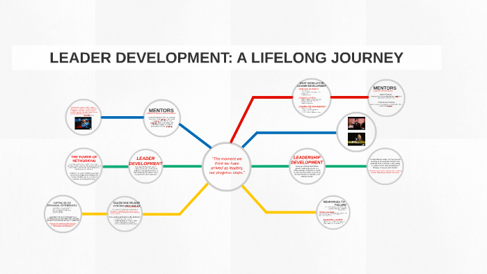 LEADERSHIP DEVELOPMENT: A LIFELONG JOURNEY by Marie Hahn on Prezi