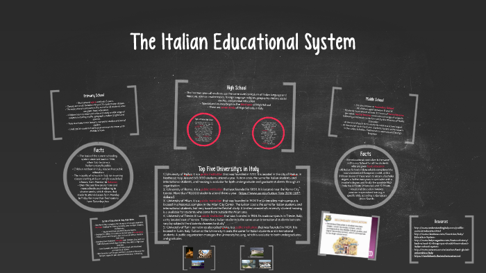 The Italian Educational System by Lauren Spencer on Prezi
