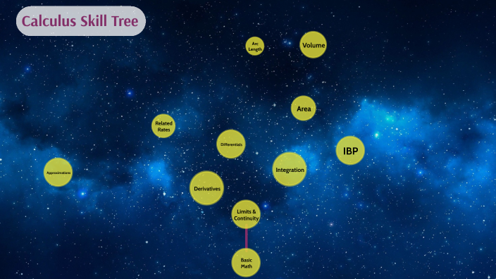 Math Skill Tree by Eric Steuber on Prezi