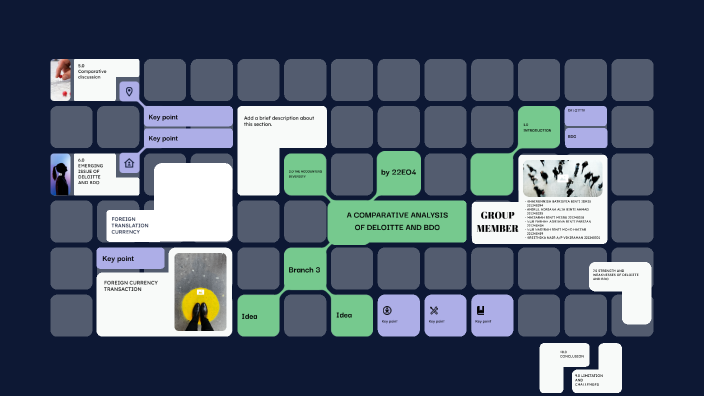 A COMPARATIVE ANALYSIS OF DELOITTE AND BDO by Khairunnisa Batrisyia on Prezi