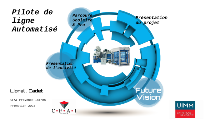 Pilote de ligne de production automatisé by Lio-Abs-Design LC4 on Prezi