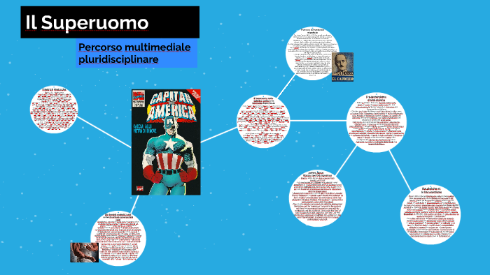 Il Superuomo by Leonardo Butali on Prezi