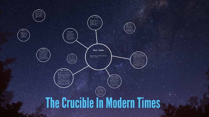 The Crucible In Modern Times by Abby Krause on Prezi