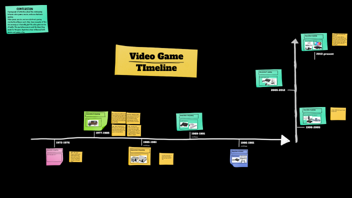 Video Game Timeline by Brig Schofield on Prezi