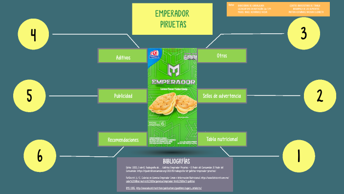 Emperador de limon by Brenda Hdez on Prezi