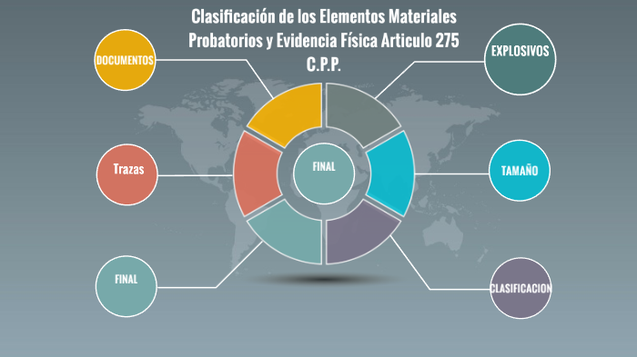 clasificacion de emp y ef articulo 275 cpp by Edwin Fernando Chaparro Morales on Prezi