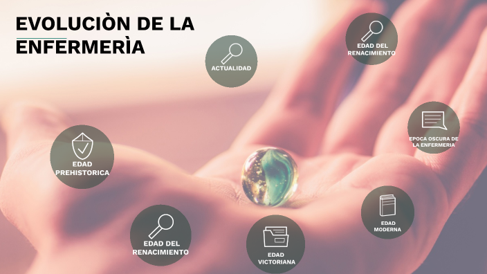 EVOLUCION DE LA ENFERMERIA by Juan andres Palencia on Prezi