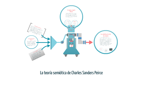 La teoría semiótica de Charles Sanders Peirce by Knora de la Cruz on Prezi