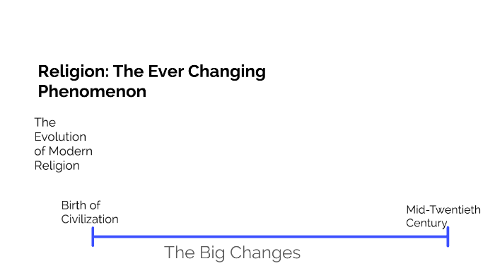 Religion's adaptation and evolution over time by Diego v on Prezi