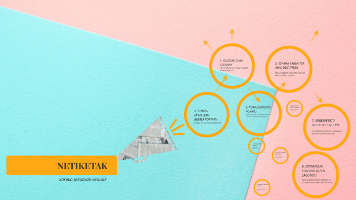 NETIKETAK by Oihana Razkin Virgala on Prezi