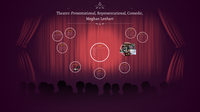 Theater: Presentational, Representational, Comedic, And Acti by Meghan ...