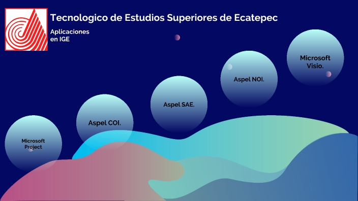 by María guadalupe Reyes elizalde on Prezi