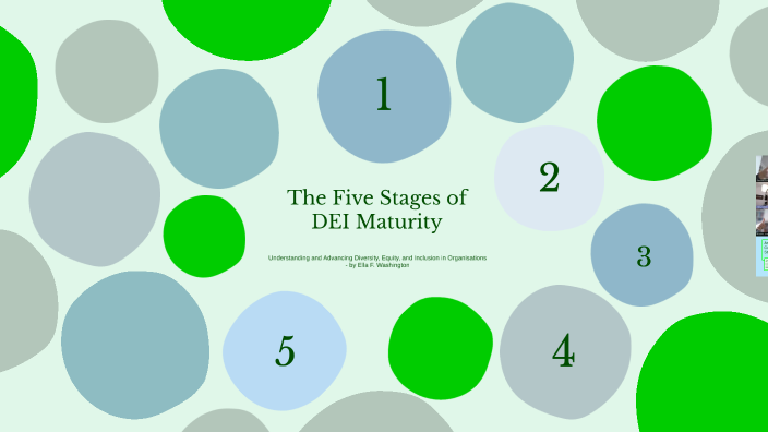 The Five Stages of DEI Maturity by Akos Major-Fabian on Prezi