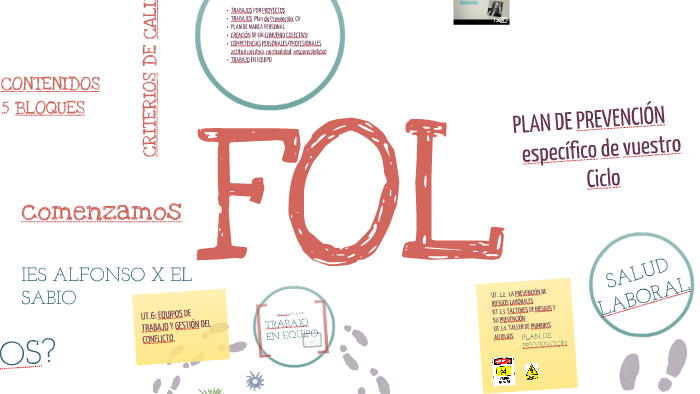 1.MODULO DE FOL.PRESENTACIÓN by Marta Roldán on Prezi