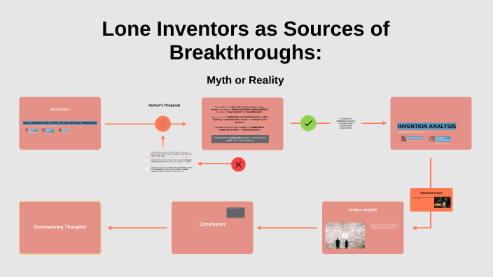 Lone Inventors & Breakthroughs by Winnie Chongo on Prezi