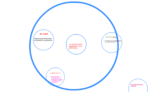 la univercidad catolica del norte y sus servicios by ruby monsalve on Prezi