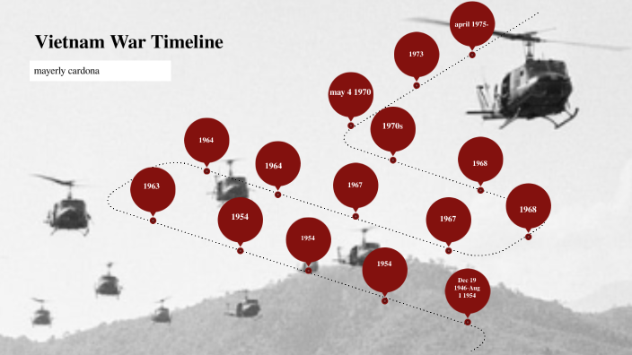 Vietnam War Timeline by mayerly cardona on Prezi