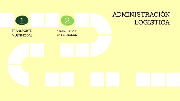 logistica by Vianca Cruz on Prezi