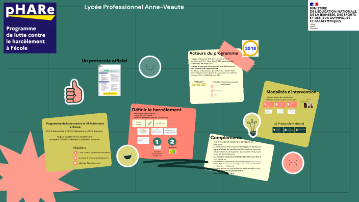 Présentation Phare by angélina joao on Prezi