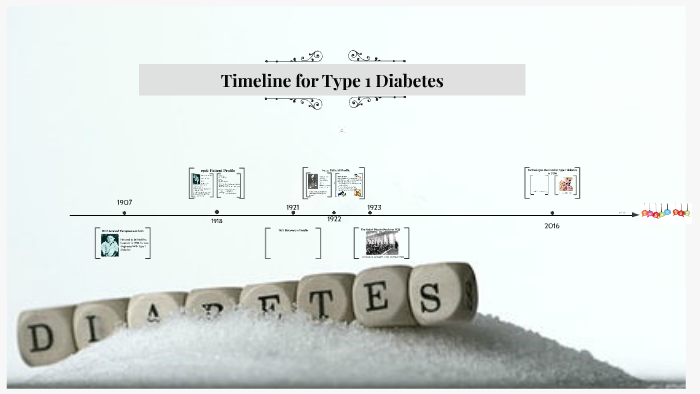 Timeline for Type 1 Diabetes by Vicky Chen