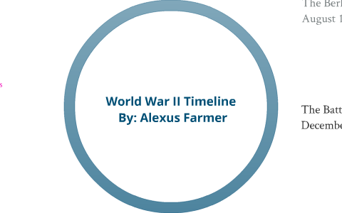 World War II Timeline by Alexus Farmer on Prezi