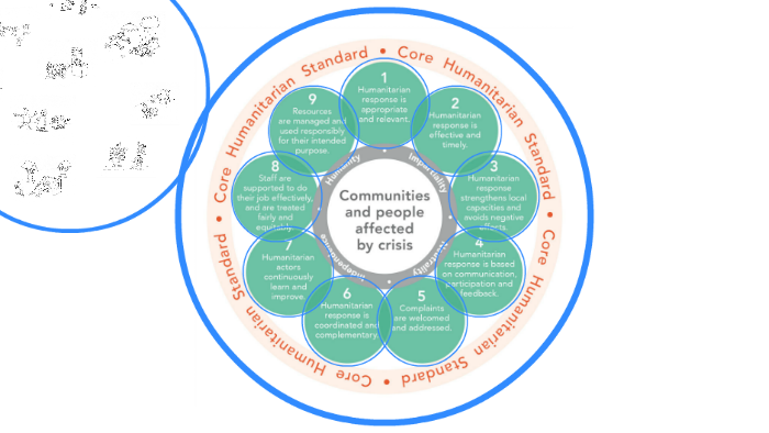 Core Humanitarian Standards - PME prezi 16sept2015 by War Child on Prezi