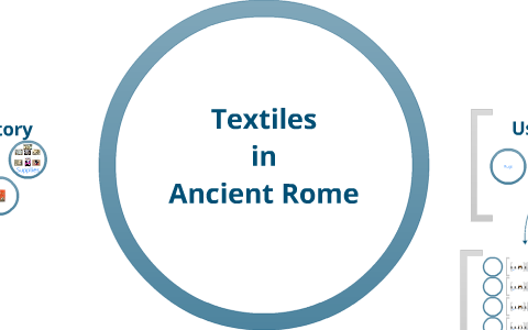 Textiles in Ancient Rome by Alice Vinson on Prezi