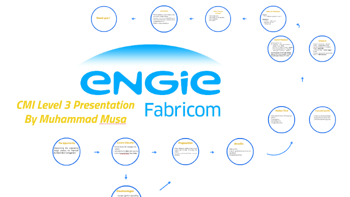CMI presentation by Muhammad Musa on Prezi