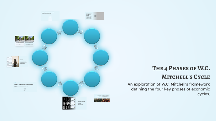 The 4 Phases of W.C. Mitchell's Cycle by Master Topo on Prezi