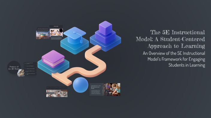 The 5E Instructional Model: A Student-Centered Approach to Learning by ...