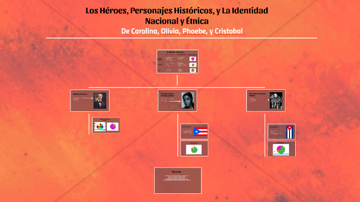 Los Héroes, Personajes Históricos, y La Identidad Nacional y by Phoebe ...