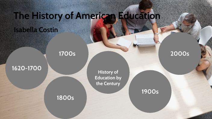 The History of American Education by Isabella Costin