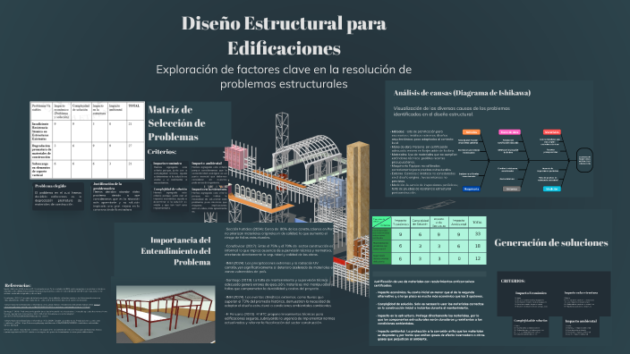 Diseño Estructural para Edificaciones by Manuel Arawi Baldeon Lopez on Prezi
