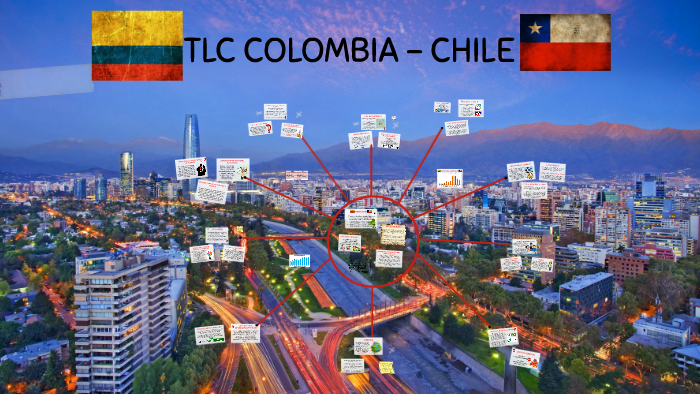 TLC COLOMBIA - CHILE by estefani Blandon on Prezi