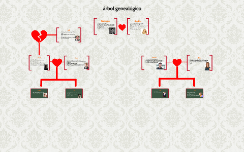 árbol genealógico by Tyler Branton on Prezi