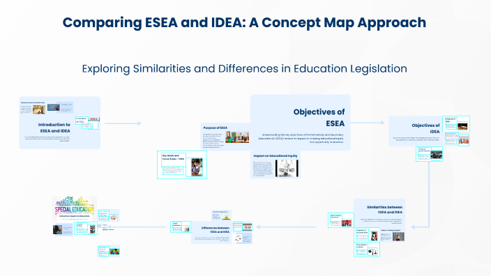 Comparing ESEA and IDEA: A Concept Map Approach by Lorie DePeralta on Prezi