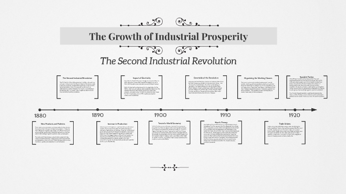 The Growth of Industrial Prosperity by Nazim Wali on Prezi