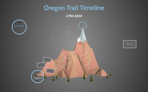 Oregon Trail Timeline by Derrany Dyson on Prezi