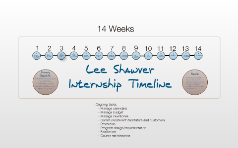 Internship Timeline by Lee Shawver on Prezi