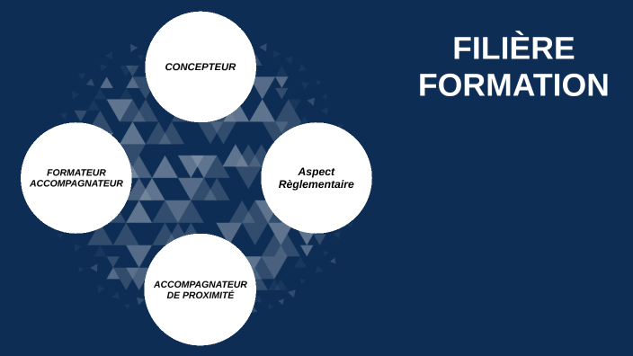 FILIERE FORMATION by Olivier GUIRAUD on Prezi