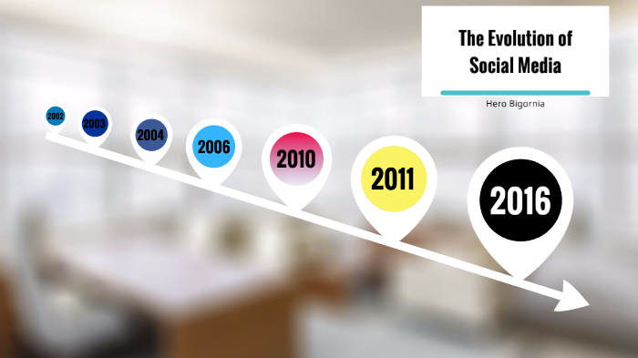 The Evolution of Social Media - Hero Bigornia by Hero B. on Prezi
