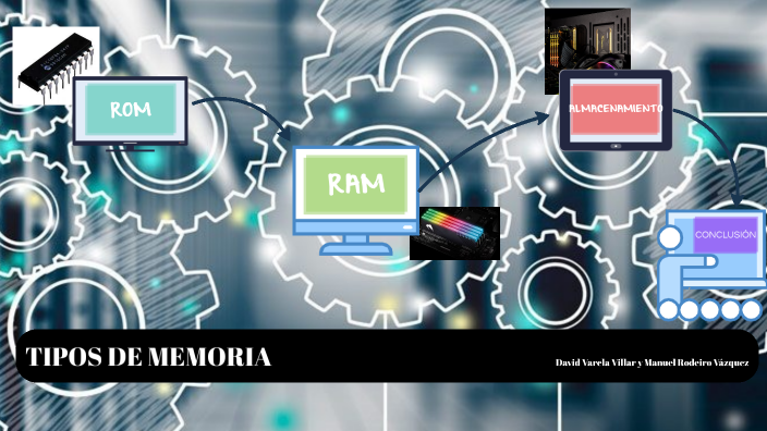 tipos de memoria by Manuel Rodeiro Vázquez on Prezi