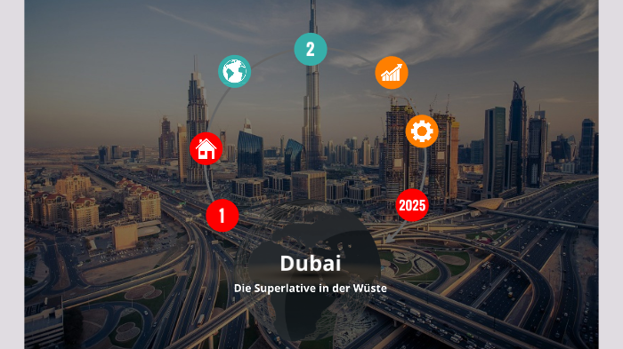 Dubai Butler Model by Noel Santana on Prezi